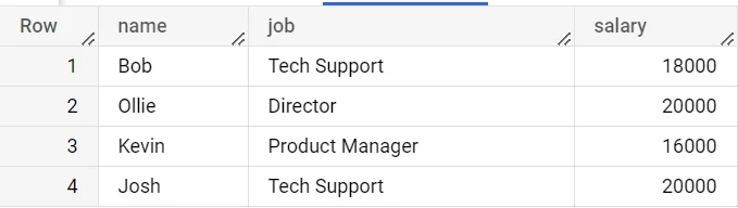 Kegunaan SQL Subquery: Jenis, Contoh, dan Cara Pakai 2023 | RevoU